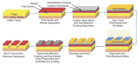 lithography process 3d printing in your life