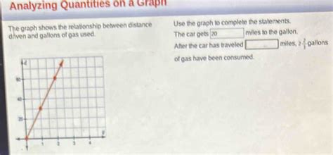 Analyzing Quantities On A Graph The Graph Shows The Relationship