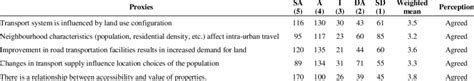 Relationship Between Land Use Structure And Intra Urban Traffic In Download Scientific Diagram