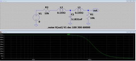 Issue With Rd Order Butterworth Low Pass Filter Simulation Electrical Engineering Stack Exchange