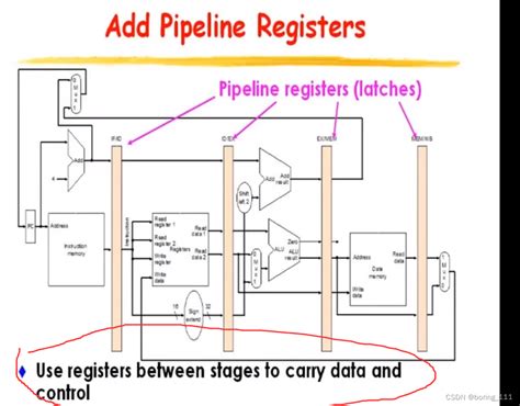 计算机结构datapath andand clock clycle andand pipeline datapath设计 csdn博客