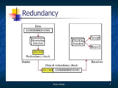 Error Detection And Correction