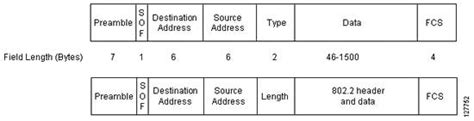 netflow configuration guide cisco ios release 15mandt netflow layer 2