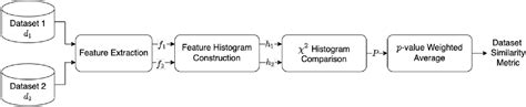 Figure 1 From Quantifying Raw Rf Dataset Similarity For Transfer