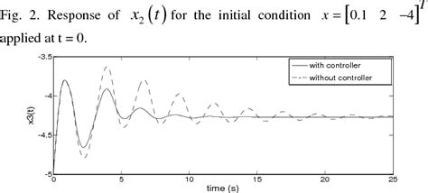 Figure 3 From Design Of A Linear Quadratic Regulator For Nonlinear Systems Modeled Via Norm