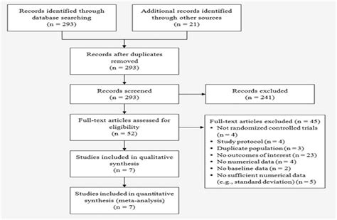 Effectiveness Of Mindfulness Based Therapy For Reducing Anxi Medicine