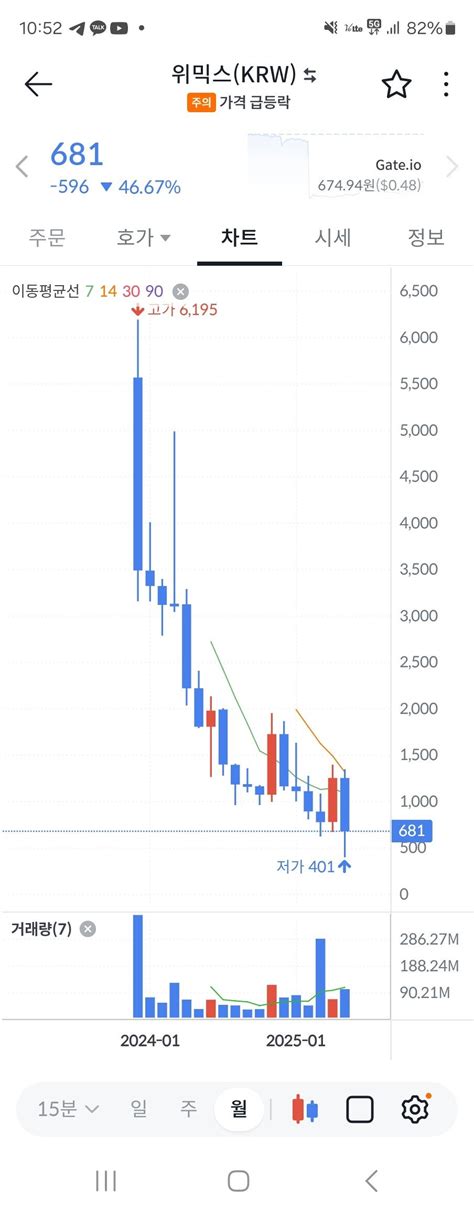 위믹스 이게 가상화폐 에펨코리아
