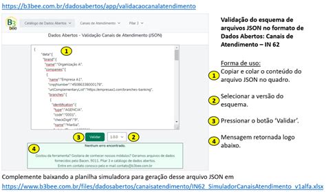 Dados Abertos Validador On Line Do Esquema Dos Arquivos JSON