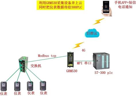 intouch与kepware opc server通讯配置 知乎