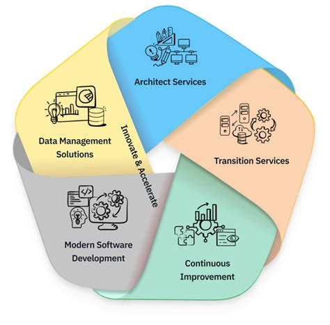 Adham Mohamed On Linkedin Innovating At Pinnacle Of Tech Excellence