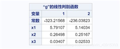 贝叶斯判别法（sas实现）如何用sas做贝叶斯分析陆离2333的博客 Csdn博客