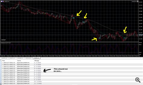 Asking For Zigzag Indicators Values Return Weird Results Indices