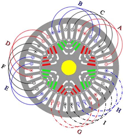 Pmasynrm With Segregated Windings Download Scientific Diagram Pmasynrm With Segregated Windings Download Scientific Diagram