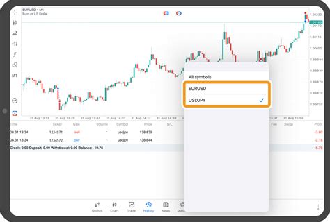 Check Trade History MetaTrader4 5 User Guide Myforex