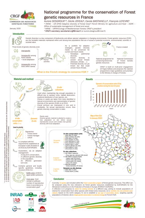 Pdf National Programme For The Conservation Of Forest Genetic Resources In France