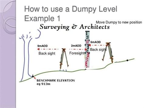 How To Use A Dumpy Level Example Surveying And Architects