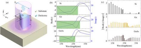 A Schematic Diagram Of The Single Semiconductor Triangular Prism Download Scientific Diagram