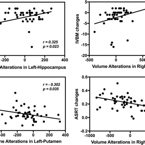 Tract‐based Spatial Statistics Maps Are Shown The Correlation Between