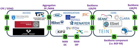 Modular Software Design Design Talk
