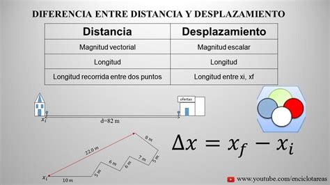 Magnitudes Escalares Y Magnitudes Vectoriales Ejemplos De Curriculum
