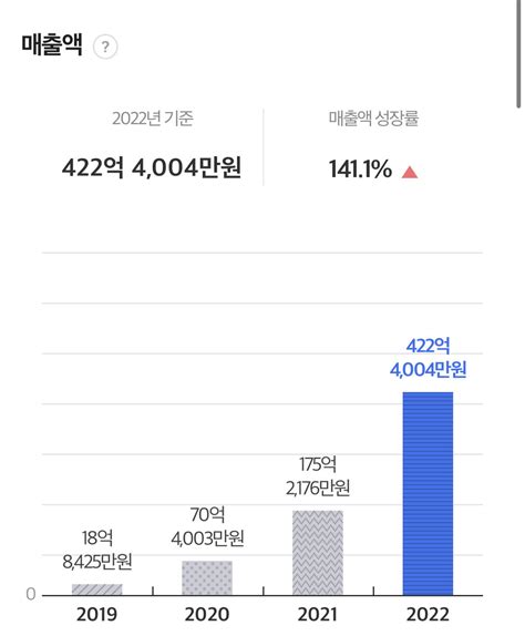 디오비로지스 창업 5주년 성적표 아직 많이 부족하지만 투자없이 지속적인 성장을 보인것에 의미가 있었던 5년이었습니다 5년동안 정말 많은 우여곡절들이 주마등처럼 스쳐지나가고