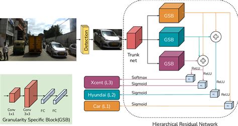 figure 6 from a fine grained vehicle detection fgvd dataset for