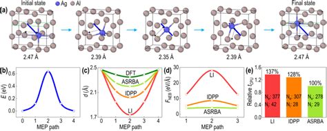 hopping of interstitial ag in al bulk a optimized trajectory by dft
