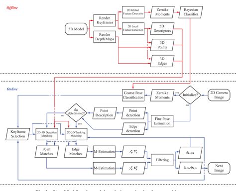 Figure 2 From Robust On Manifold Optimization For Uncooperative Space Relative Navigation With A