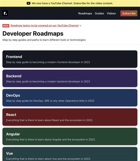 roadmap sh tkgshn