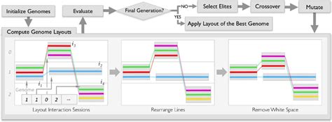 Tanahashi And Ma Present The Overview Algorithm Of Generating Storyline