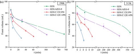 Figure 1 From Microscopic Understanding Of Interfacial Performance And