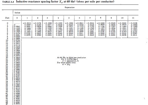 solved using tables a3 a4 and a5 in the textbook calculate