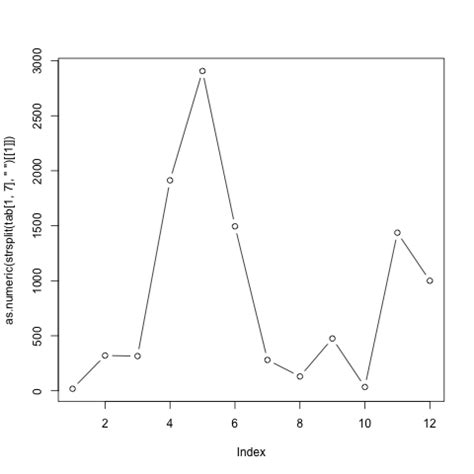 Plot How To Convert Values In Columns To A Vector Using R Stack Overflow