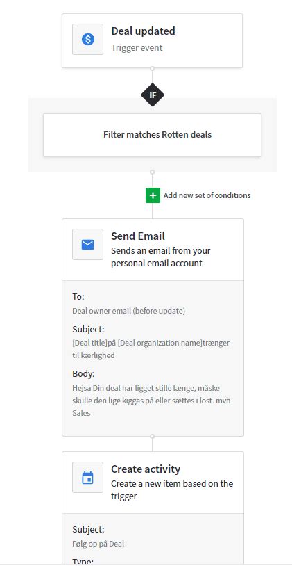 Whats The Best Way To Trigger Automation Based On Deal Rotting
