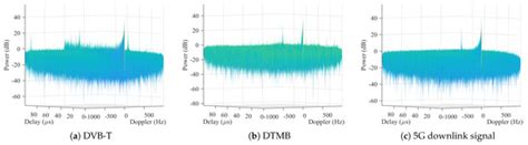 Remote Sensing Free Full Text Fast Algorithm Of Passive Bistatic