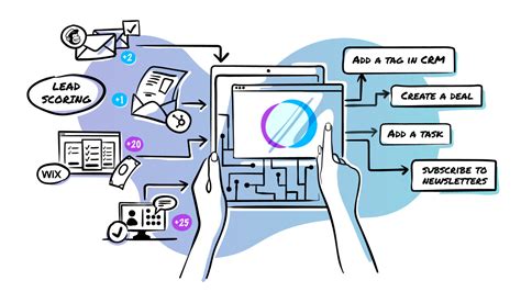 A Bigger Product Update Wed Like To Help You Run Better Sales And Marketing Workflows
