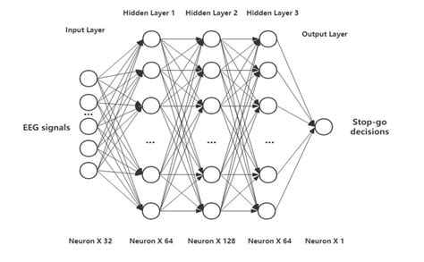 Network Architecture Of Back Propagation Neural Network Download Scientific Diagram