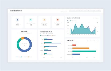 Rohit Thakur On Linkedin Day05ofdatascience Dataanalytics Exceldashboards Datavisualization…