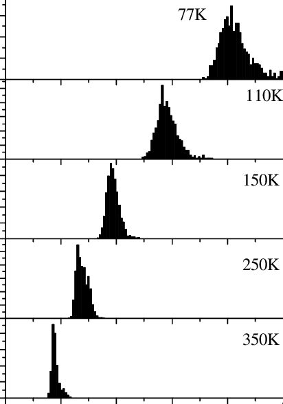 Switching Field Distribution Of The Fesib Microwire After Glass Coating