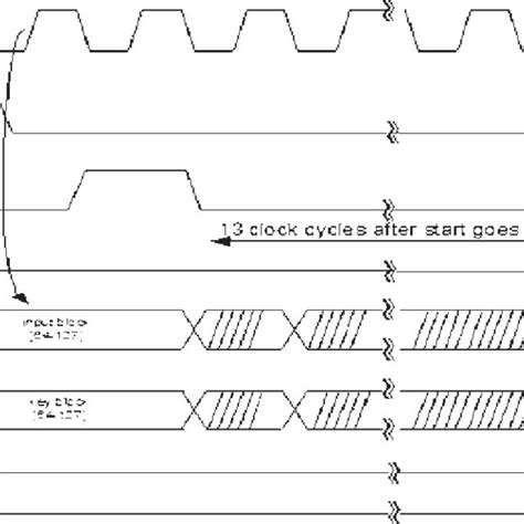 A Encrypted Image Using ECB Mode Of Encryption B Decrypted Image Download Scientific