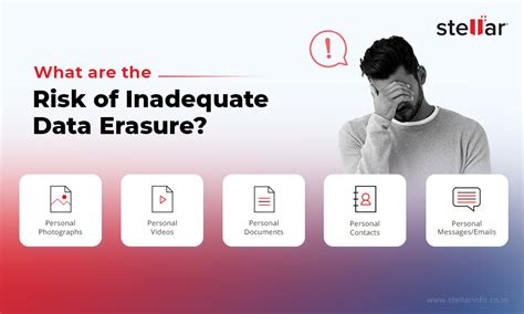 Data Breach Risk Due To Inadequate Data Erasure