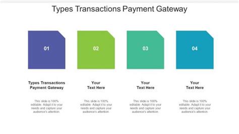 Types Transactions Payment Gateway Powerpoint Presentation And Slides
