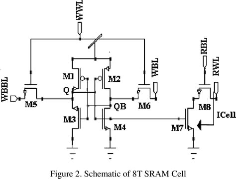 Figure 2 From Performance Evaluation Of Different Sram Cell Structures At Different Technologies