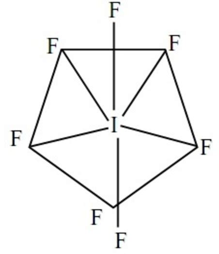 Shapes Of Molecules Chemical Bonding And Molecular Structure Chemistry Class 11