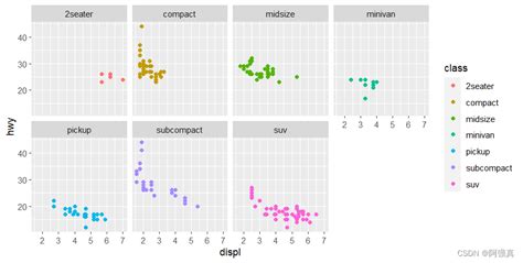 r语言绘图之ggplot2 ggplot2颜色代码 csdn博客
