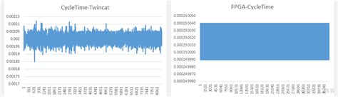信迈基于fpga zynq的ethercat高实时工业控制解决方案 wx63358b6d66b97的技术博客 51cto博客