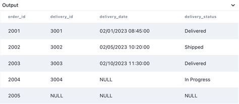 SQL JOINS Tutorial With Practice Exercises