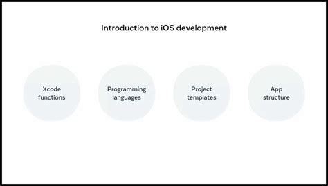 Review Of Courseras Meta Ios Developer Professional Certificate E