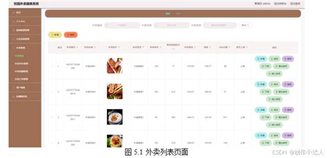 校园外卖基于springboot的校园外卖服务系统设计与实现附项目源码论文数据库）学生外卖系统数据库 Csdn博客