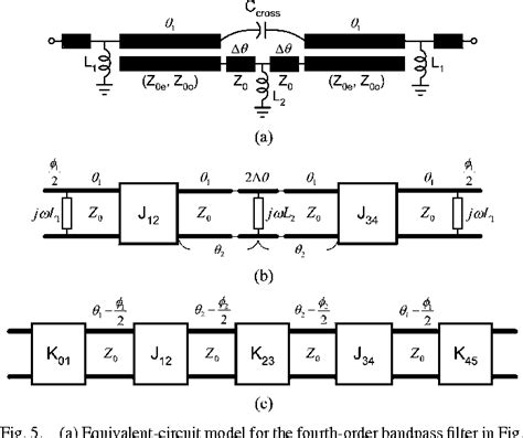 Figure 5 From Novel Compact Parallel Coupled Microstrip Bandpass